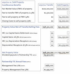 Real Estate Investment Potential: Section 721 Exchange in 2023